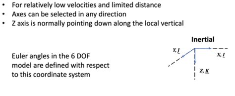 Flight Dynamics Vectors Systems And Extras Flashcards Quizlet