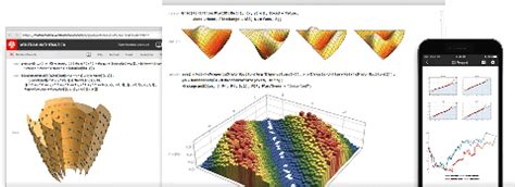 Best Computer Algebra Systems As Of Slant