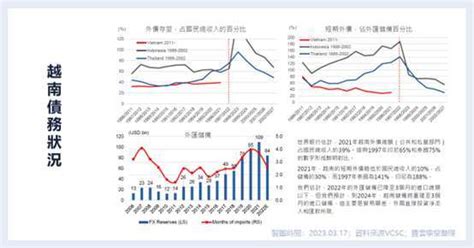 【全球洞悉】越南將成製造業明日之星？一文了解越南宏觀經濟與發展趨勢