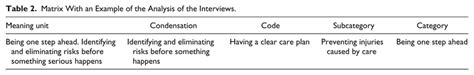 Matrix With An Example Of The Analysis Of The Interviews Download