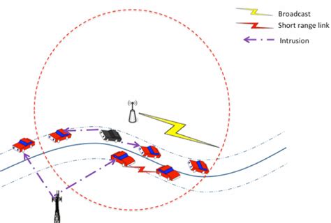 a typical intrusion scenario with multiple intruders download