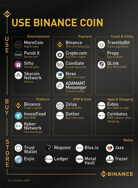 CZ Binance On Twitter All These Uses For Bnb Our Passionate