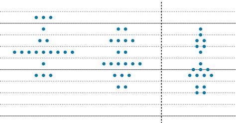 Dot Plot Spotlight Fed Still Sees Interest Rate Cuts Coming Despite
