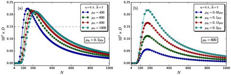 intercept resend emulation attacks against a continuous variable quantum authentication protocol