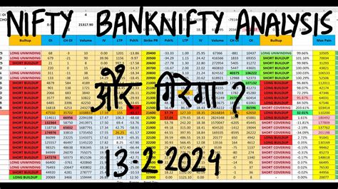 Nifty Prediction For Tomorrow 13th Feb Bank Nifty Tomorrow Prediction