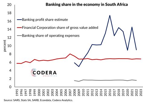 Blog Codera Analytics