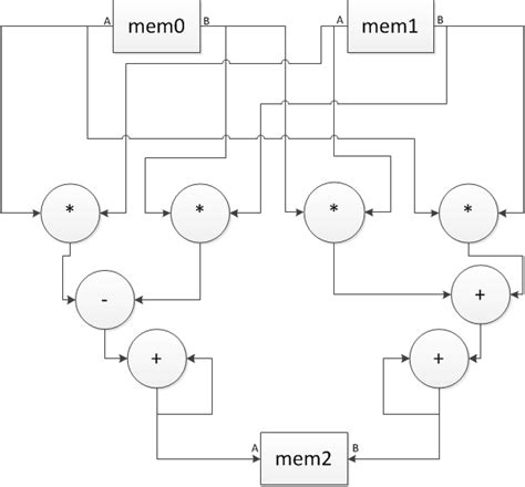 Complex Vector Product Download Scientific Diagram