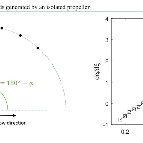 Microphone Positions Considering Different Coordinate Systems Black Download Scientific