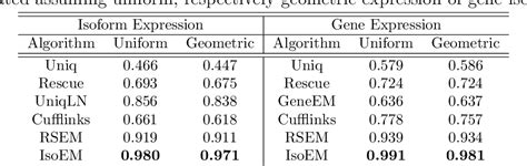 Figure 21 From Algorithms For Transcriptome Quantification And
