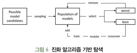 Intro Deep Learning