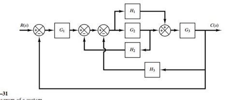 Solved Construct The Signal Flow Graph And Use Mason S Rule Chegg