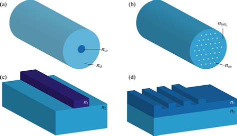 Some Types Of Photonic Structures A Standard Optical Fiber B Download Scientific