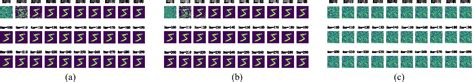 Figure 1 From A Fine Grained Differentially Private Federated Learning