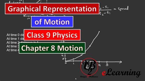 Graphical Representation Of Motion In Class 9 Physics
