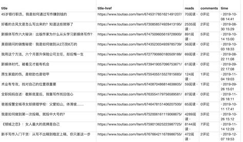 6 2 今日头条某个作者所有文章 《不用写代码的爬虫课》 极客文档