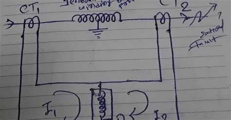 Basic Differential Relay Working Function