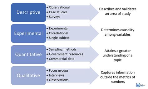 Methodology The 5 Key Components For Your Research