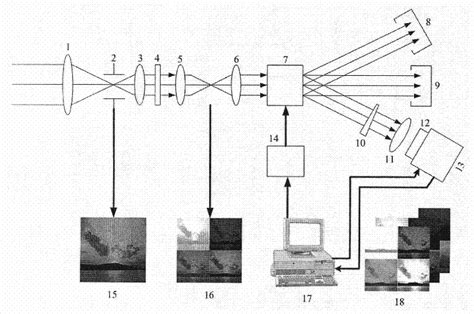 Programmable Polarization Hyperspectral Imager Based On Aperture Segmentation And Acoustic Optic