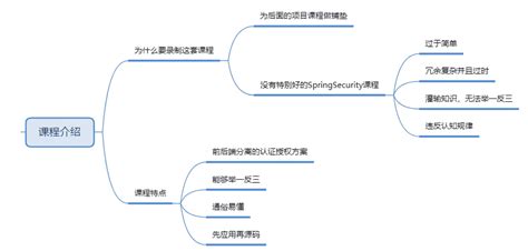 Springsecurity Springsecurity