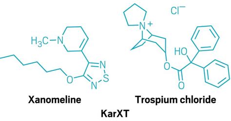 Fda Approves Cobenfy A First In Class Schizophrenia Drug