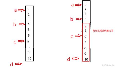 c ：vector迭代器失效问题 c vector 迭代器失效 csdn博客
