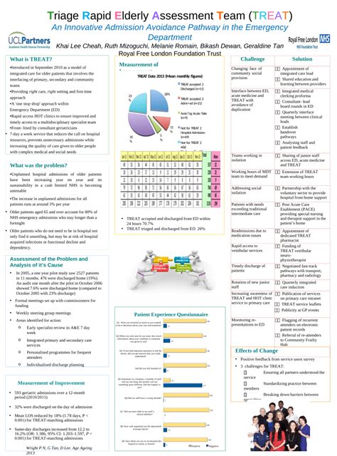 Pdf An Innovative Admission Avoidance Pathway In The Emergency Department