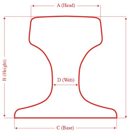 Ashish Rails Chinese Standard Crane Rails