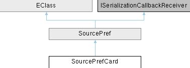 Elin Decompiled Documentation SourcePrefCard Class Reference