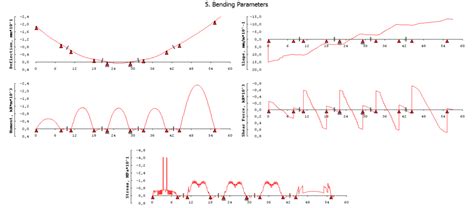 Shaft Alignment Calculation For Power Plant Turbine Shafting The