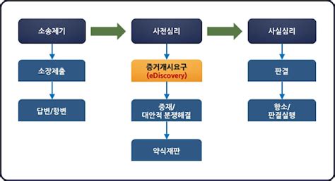 리걸 테크와 생성형 Ai