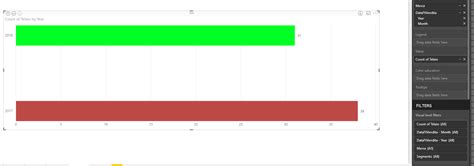 Solved Bar Charts Microsoft Fabric Community