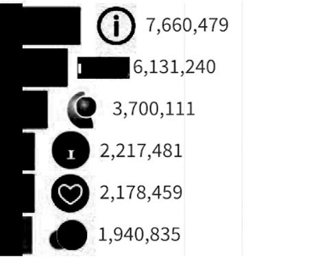 How To Remove Everything Except Numbers From Chart Adobe Product