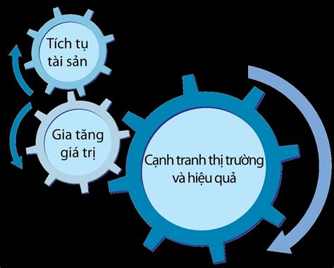 Công Ty Cổ Phần Địa ốc VĨnh TiẾn Land Chủ đầu Tư Vĩnh Tiến