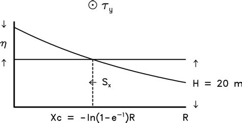 Diagram Of An Idealized Yellow Sea Crossshore Section With Coastally Download Scientific