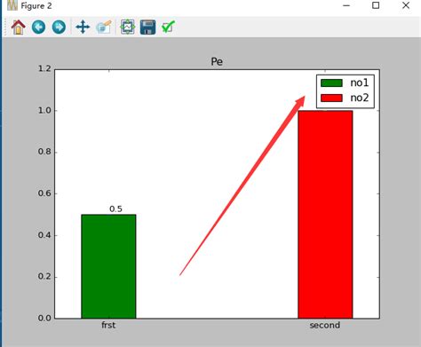 python 直方图的绘制方法全解 python直方图增加数字标注 csdn博客