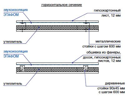 Звукоизоляция из вспененного полиэтилена профессиональная Этафом ...