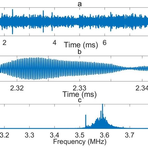 exemplar radio frequency interference rfi recorded through a tuned