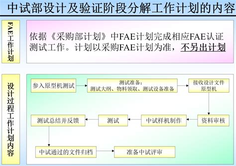 Ipd 5 史上最全的华为ipd集成产品开发流程各阶段操作指引 Lite Ipd 流程 Csdn博客