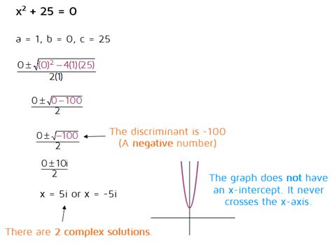 The Discriminant Kates Math Lessons