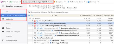 yourkit java profiler help comparing performance snapshots