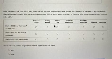 Solved 11 The Graph Input Tool The Graph Input Tool Some