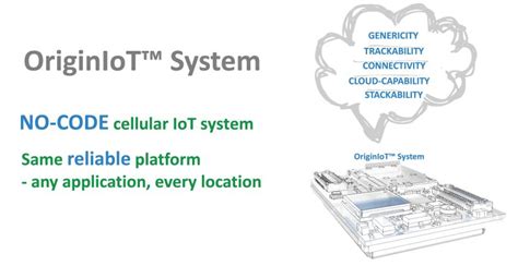 Our Cellular Iot System Accelerates Iot Product Time To Market With No