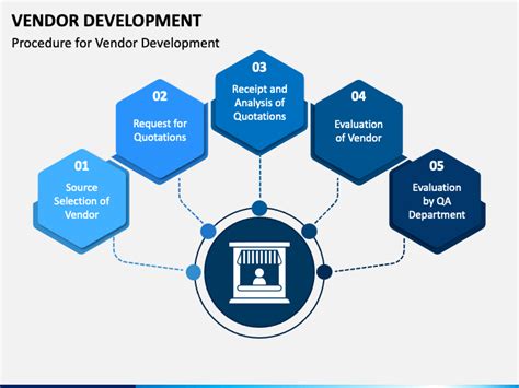 Vendor Development Process Diagram