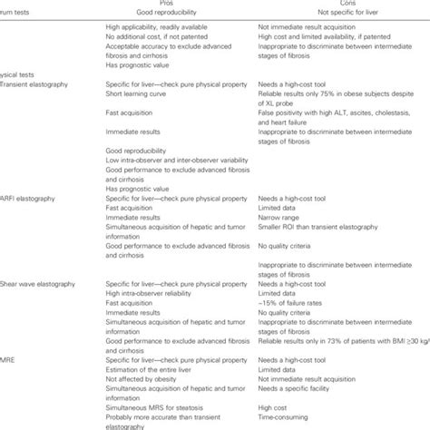 Comparison Of Different Tests For Nafld To Assess The Degree Of Liver