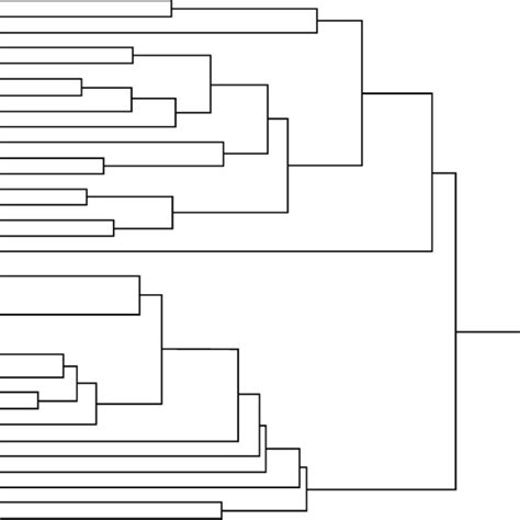 Dendrogram Of Genetic Distance Based On Ssr Data In The Two Chicken