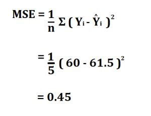 How To Calculate Mse