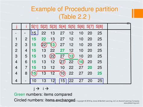 Ppt Divide And Conquer Powerpoint Presentation Free Download Id6043846