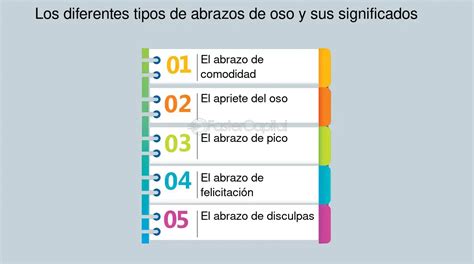 Tipos De Abrazos Y Sus Significados