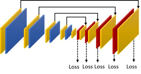 hog histogram of oriented gradients an amazing feature extraction