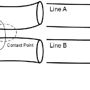 Directions Of The Magnetic Flux And Force Generated When Parallel Lead Download Scientific